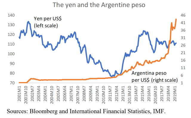 Explaining Inflation Inertia
